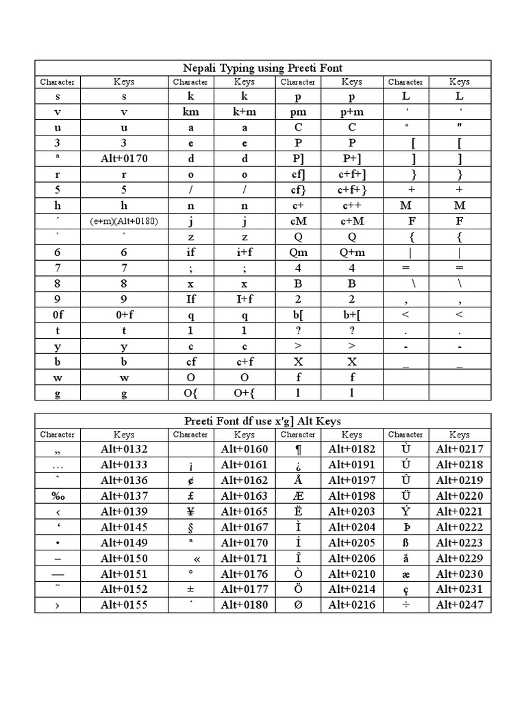 Nepali Typing Using Preeti Font | PDF