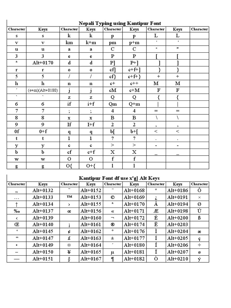 Nepali Typing Using Kantipur Font | PDF | Latin Script
