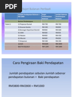 Jenis - Jenis Elaun | PDF