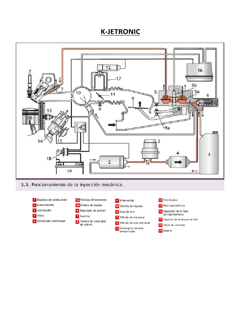Practicas K-JETRONIC | PDF | Inyección de combustible | Bomba