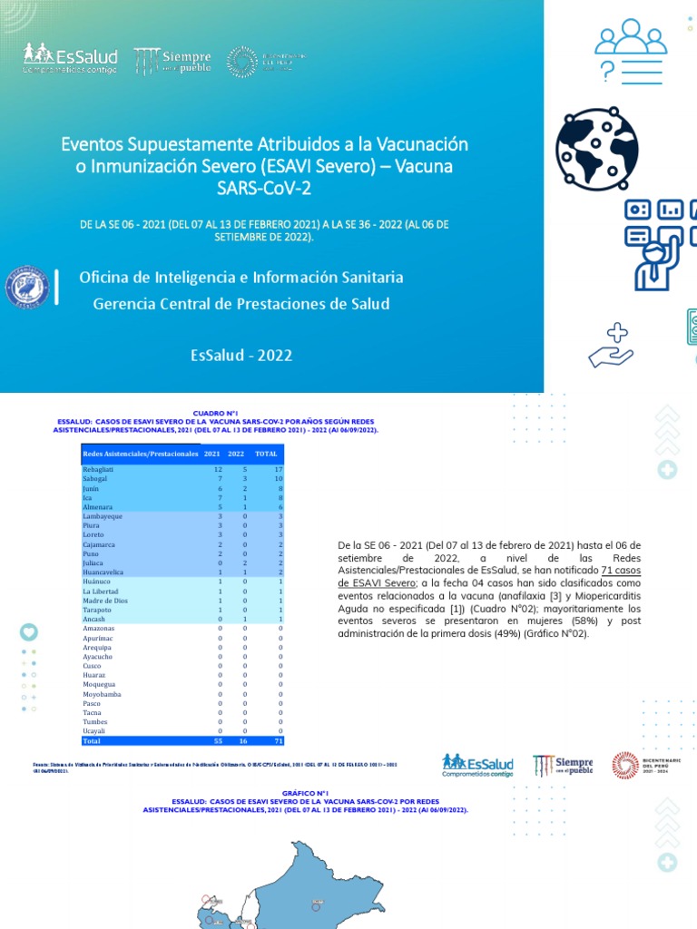Esavi 06 09 2022 | PDF | Astra Zeneca | Dolor de cabeza