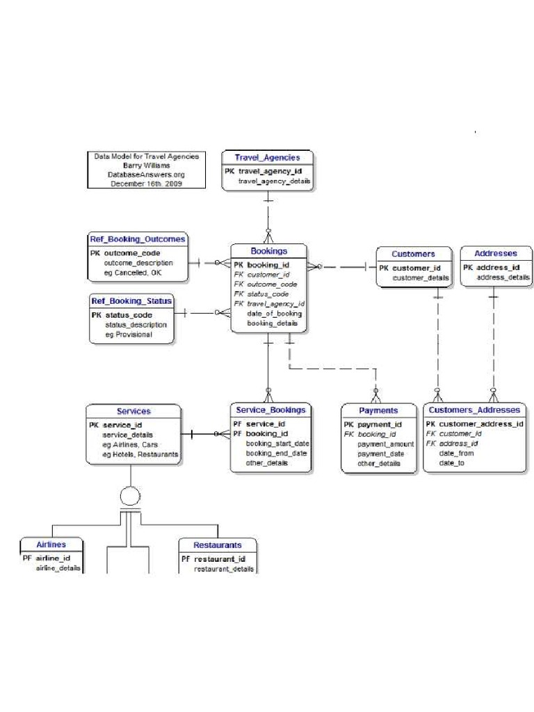 Modelo Logico 2 | PDF