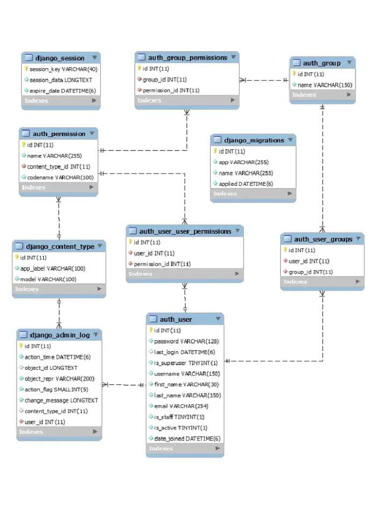 Modelo Logico 3 | PDF