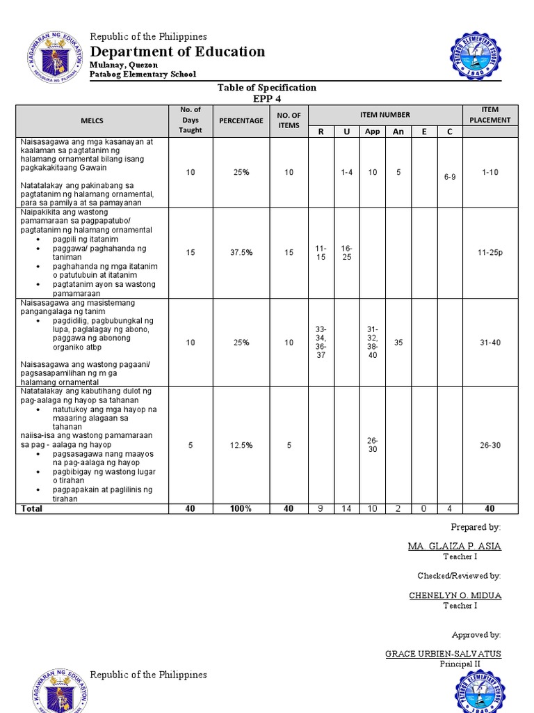 Pt Epp4 Q2 Pdf