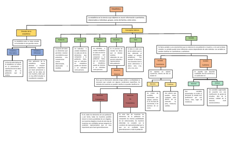 Mapa Conceptos | PDF | Estadísticas | Muestreo (Estadísticas)