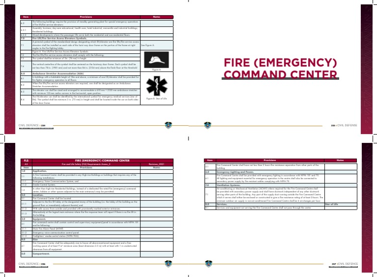 Fire Command Center - A5 | PDF | Elevator | Duct (Flow)