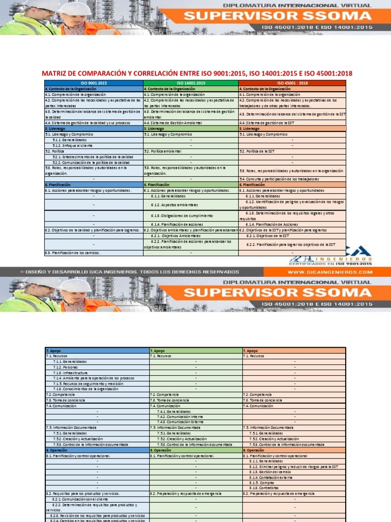 Comparativa ISO 9001, 14001 y 45001 | PDF | Planificación | Auditoría