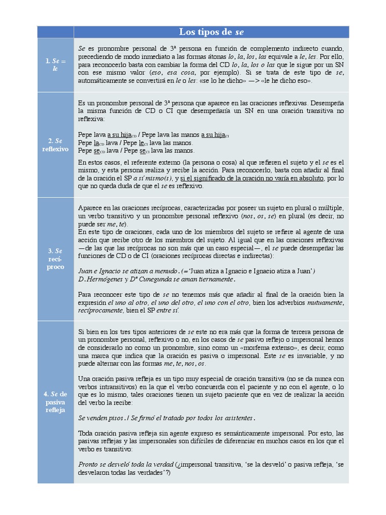 Tipos de Se (Apuntes) | PDF | Verbo | Asunto (gramática)