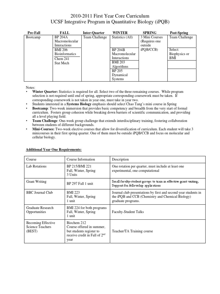 2010-2011 First Year Core Curriculum UCSF Integrative Program in Quantitative Biology (iPQB ...