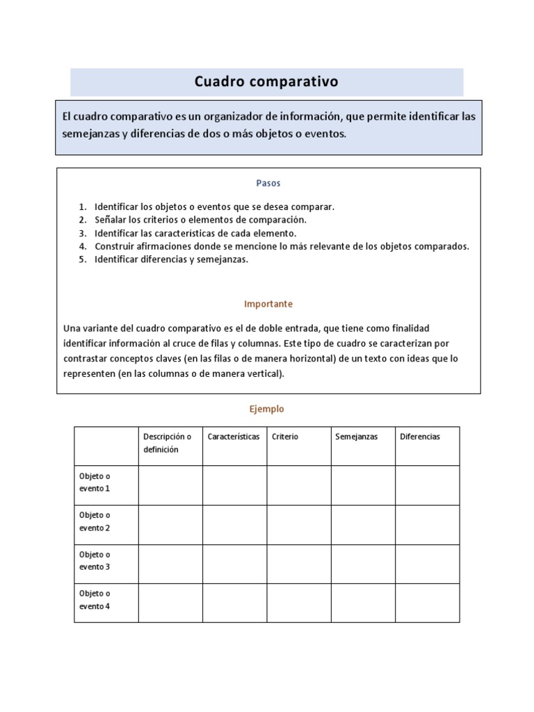 Guía para Crear Cuadros Comparativos | PDF | Informática | Finanzas y dinero