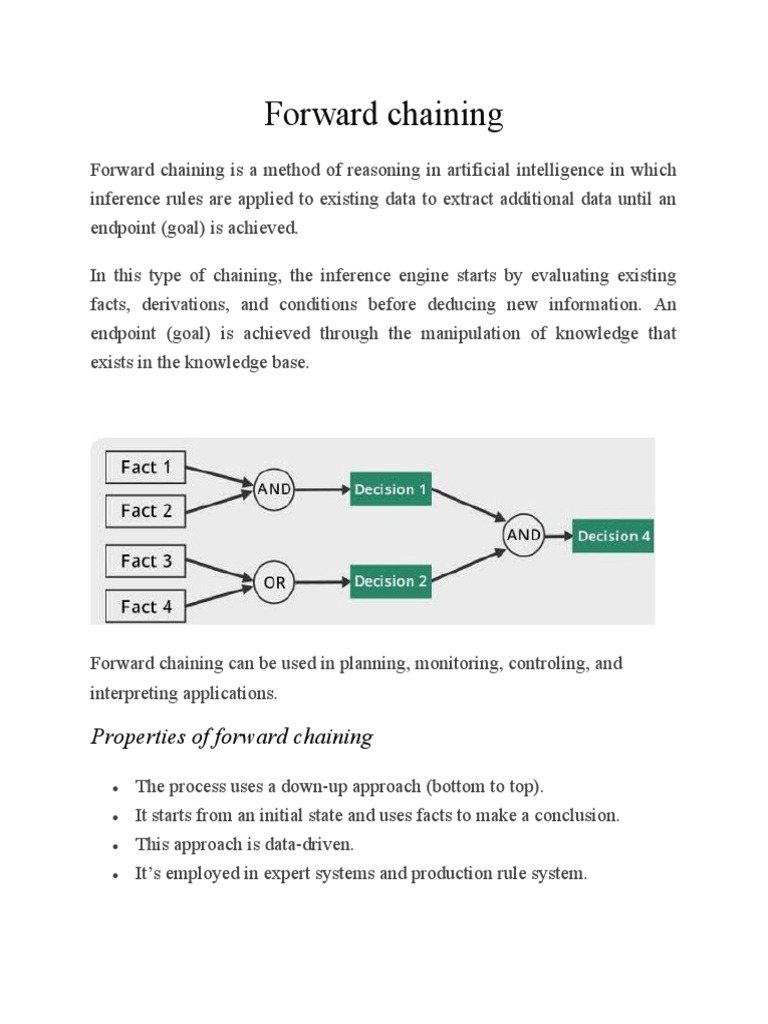 Forward and Backward Chaining | PDF | Inference | Chemical Substances