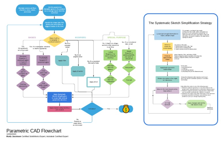 Parametric CAD Process Flowchart | PDF | Elementary Geometry | Classical Geometry