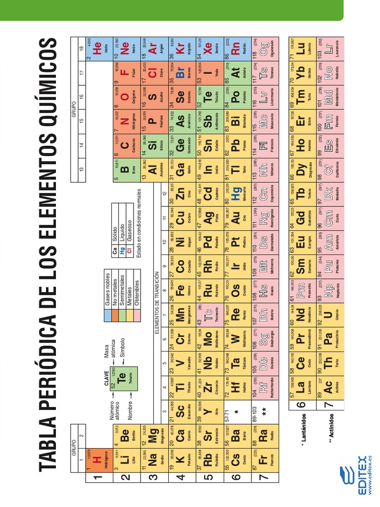 Tabla Periódica Actualizada 2025 PDF | PDF | Elementos químicos | Tabla ...