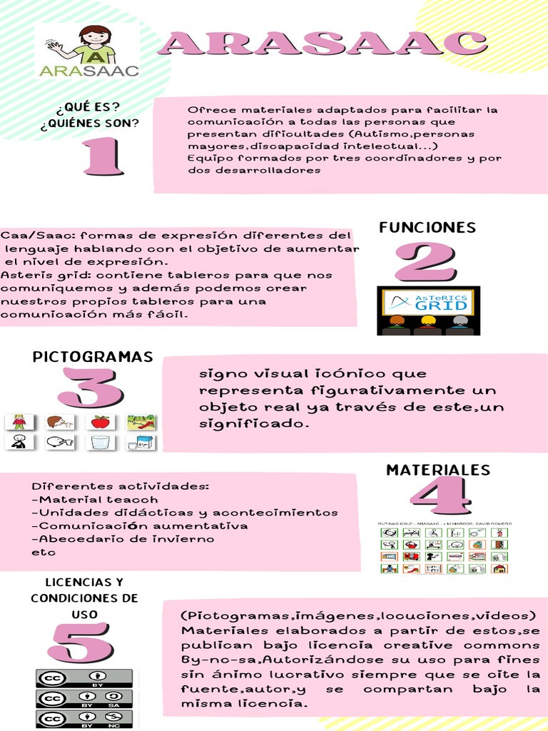 Infografia Arasaac | PDF