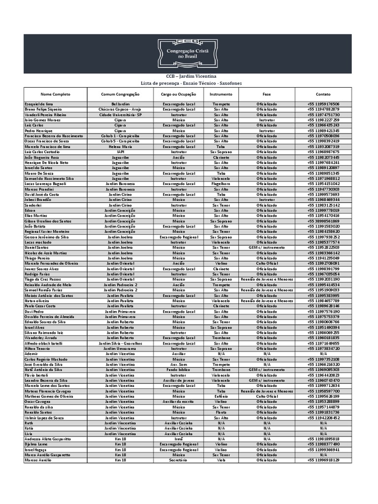 Lista Quantidade - Ensaio Técnico | PDF | Saxofone | Trombone