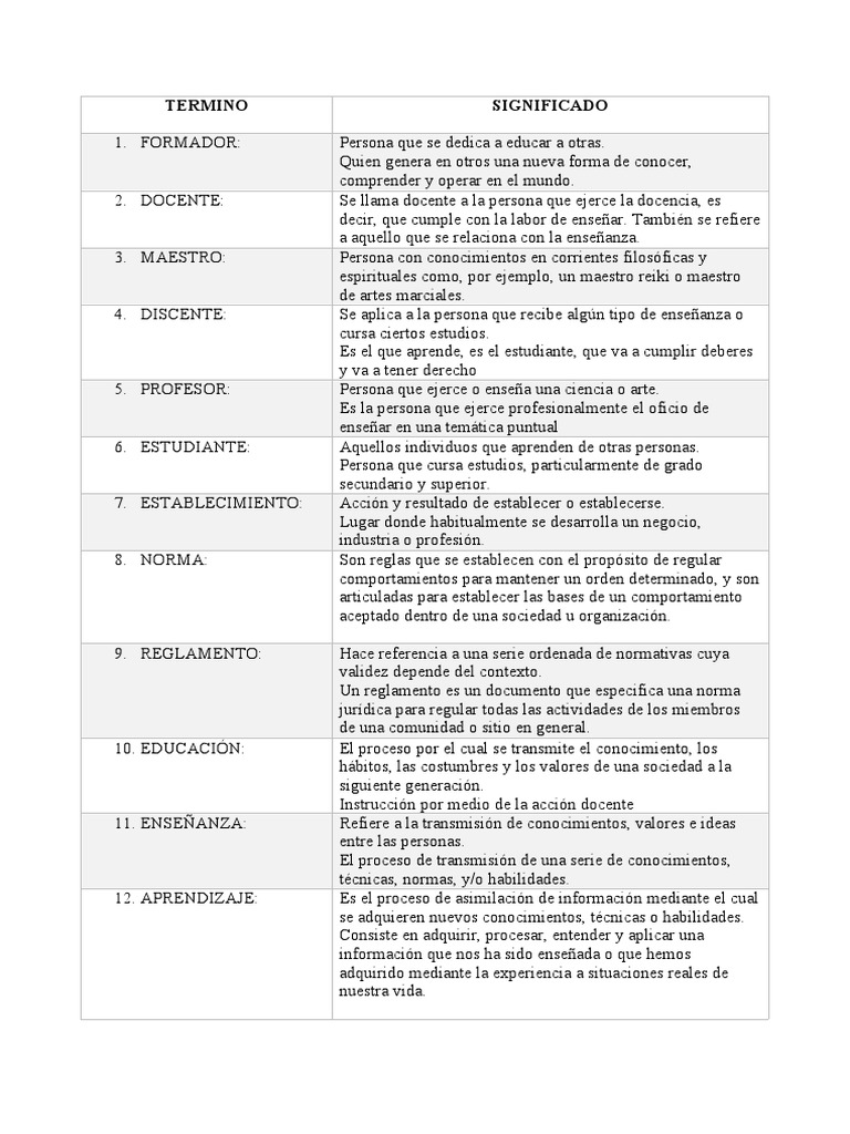 Glosario de Terminos | PDF | Enseñando | Plan de estudios
