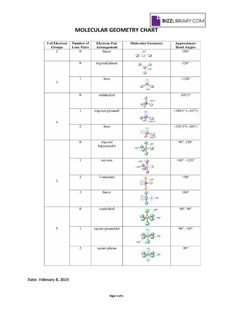 Molecular Geometry Chart Pdf