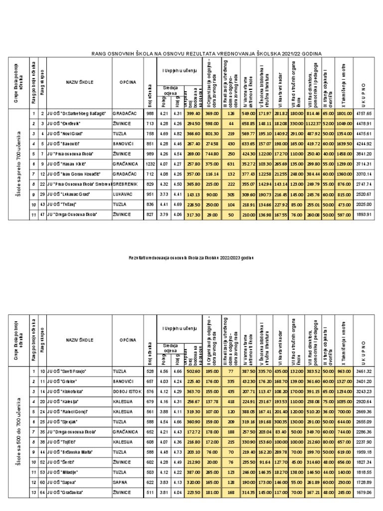 Osnovnebroj Rev | PDF