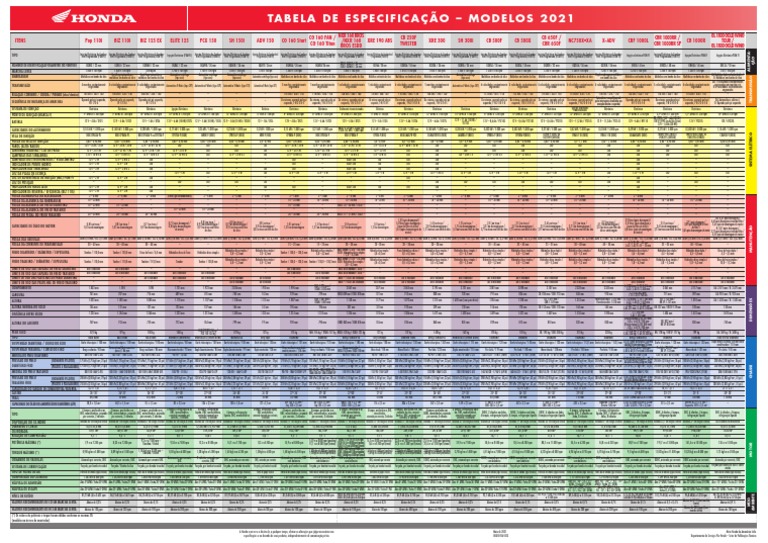 Tabela de Especificações 2021 - 00X1B-TAE-022 - A4 | PDF | Diodo ...