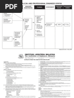 IEB Membership Criteria Overview | PDF | Academic Degree | Doctorate