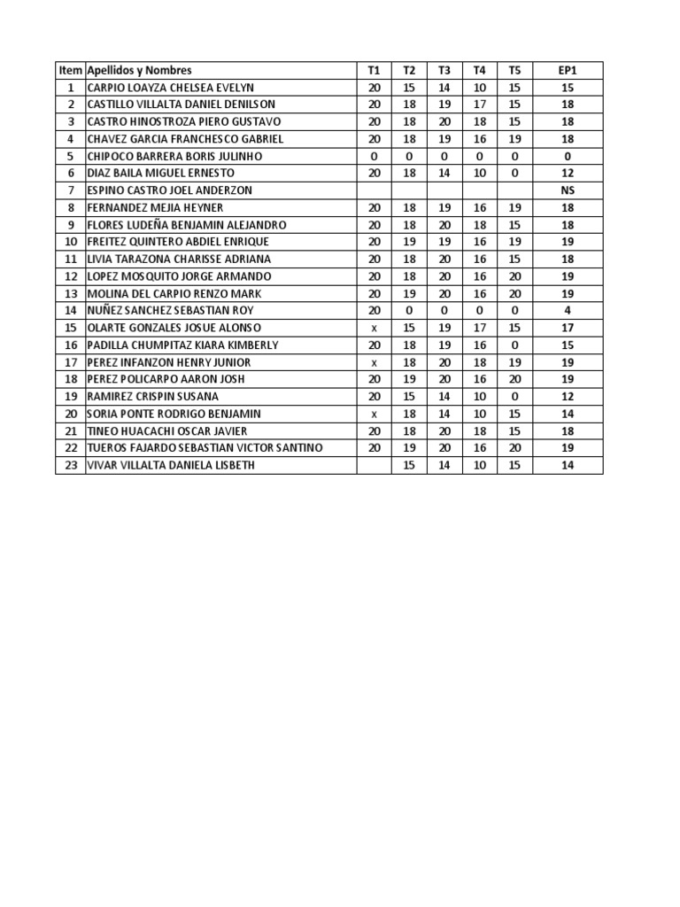 Student Grades and Names List | PDF