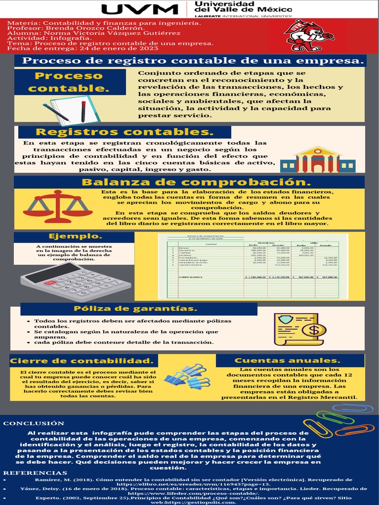 Infografia | Descargar gratis PDF | Contabilidad | Estado financiero