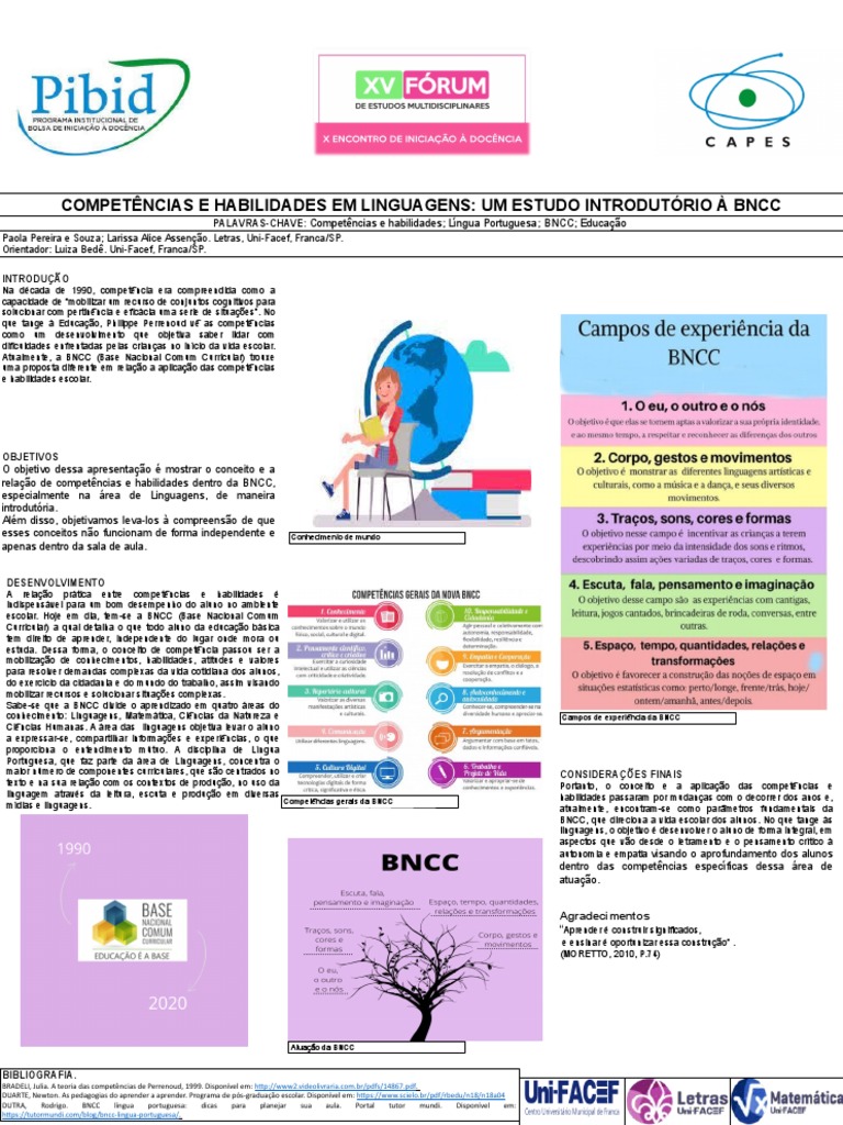 Painel Oficial Concluído | PDF | Aprendizado | Competência (Recursos Humanos)