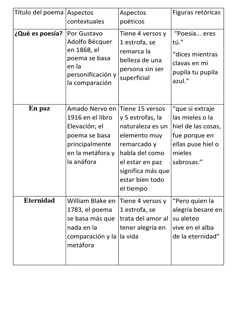 Poemas de Amor y Reflexión | PDF | Poesía