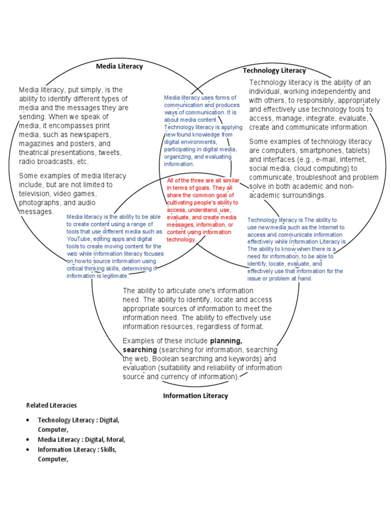 MIL Assignment | PDF | Mass Media | Information