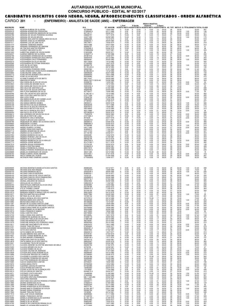 Lista Resultados Finais Cotas Ordem Alfa Edital-02-2017 NS | PDF
