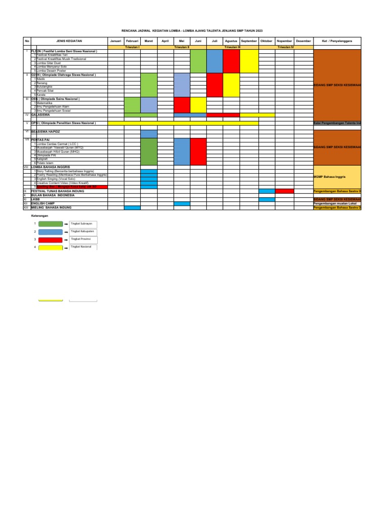 Jadwal Lomba Ajang Talenta SMP 2023 | PDF