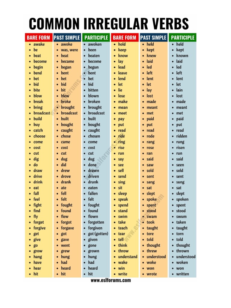 4th Irregular Verbs | PDF