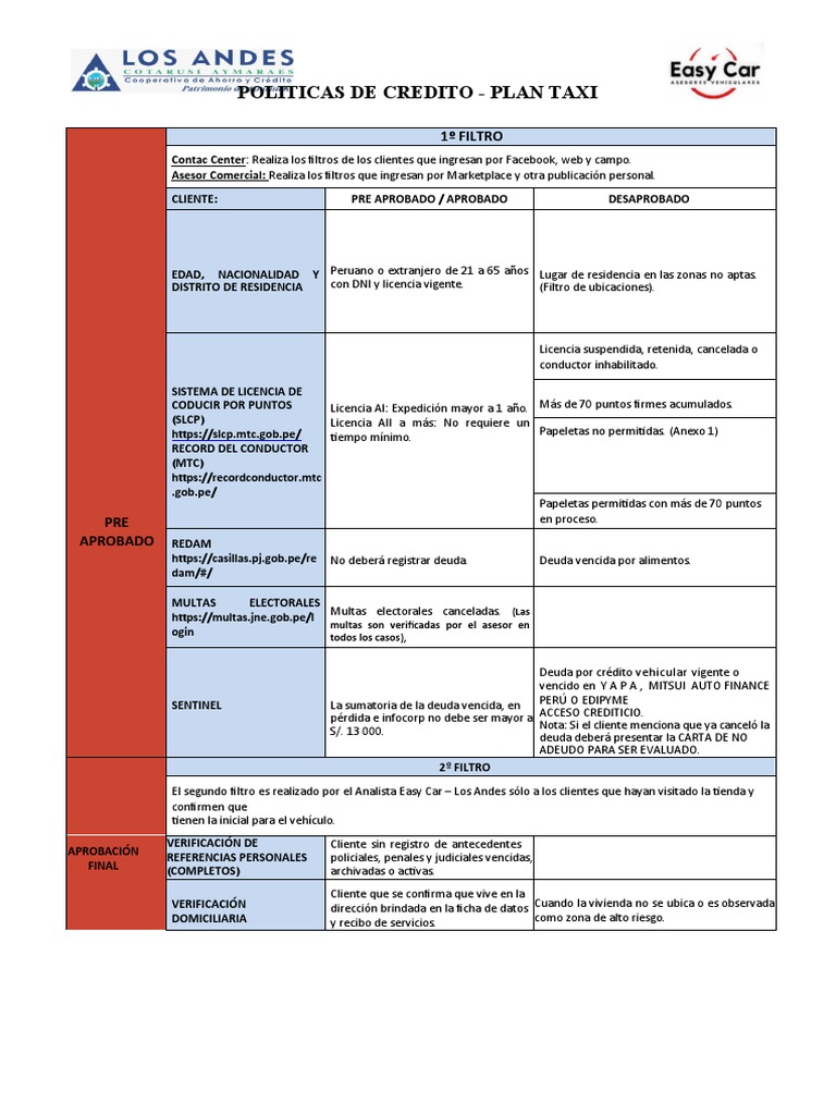 Plan de Trabajo Plan Taxi | PDF | Licencia de conducir | Lima