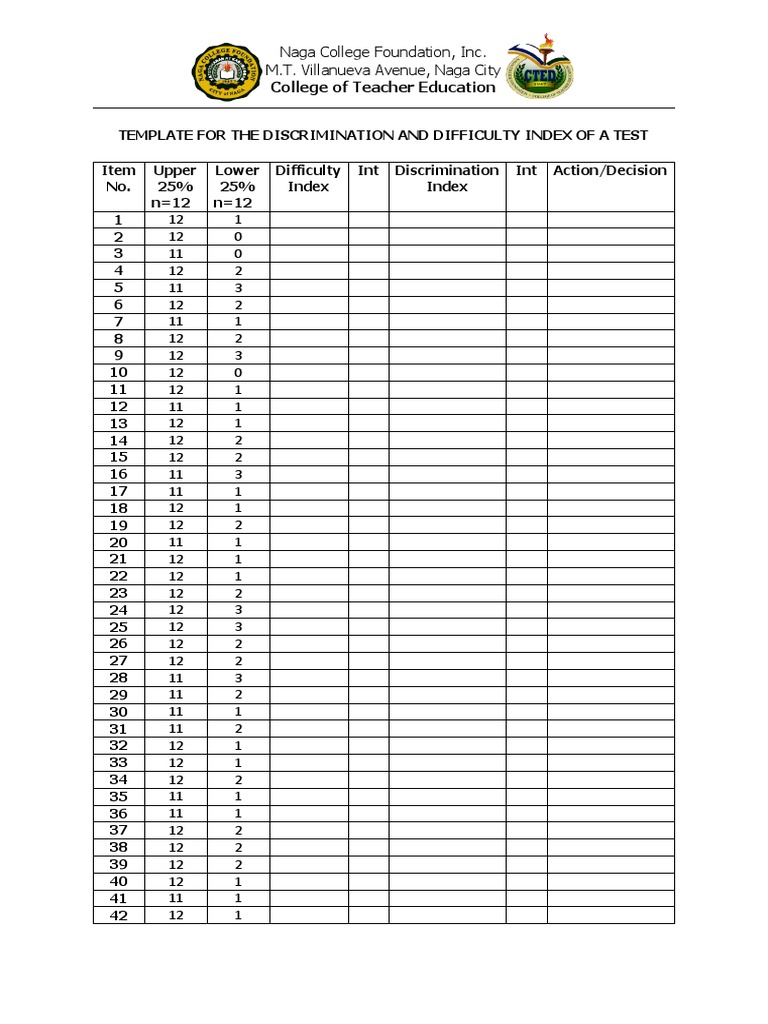 Template For The Discrimination and Difficulty Index of A Test 1 | PDF