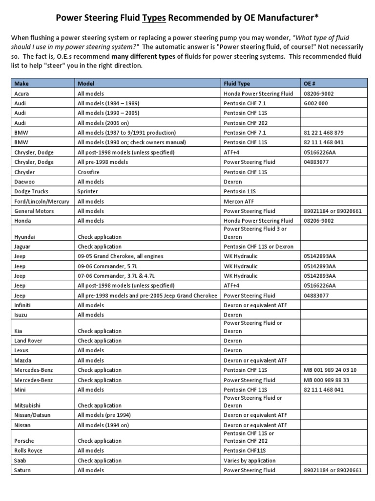 Power Steering Fluid Guide | PDF | Land Vehicles | Car Manufacturers