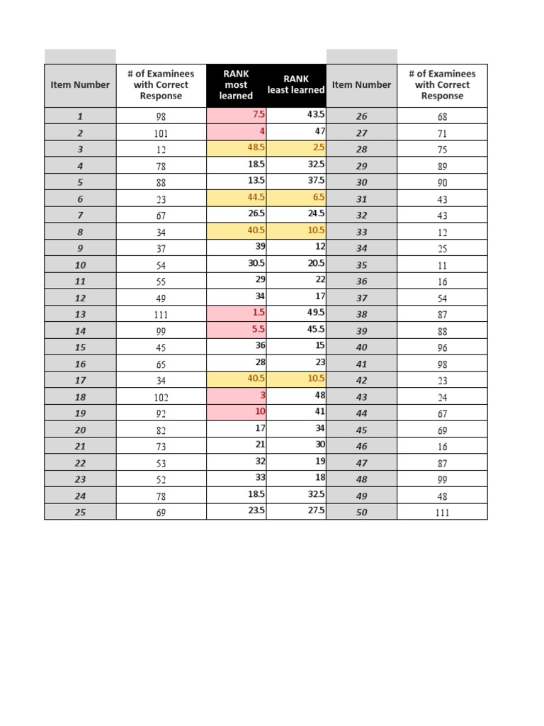 2Q GM Test Analysis | PDF | Exponential Function | Equations