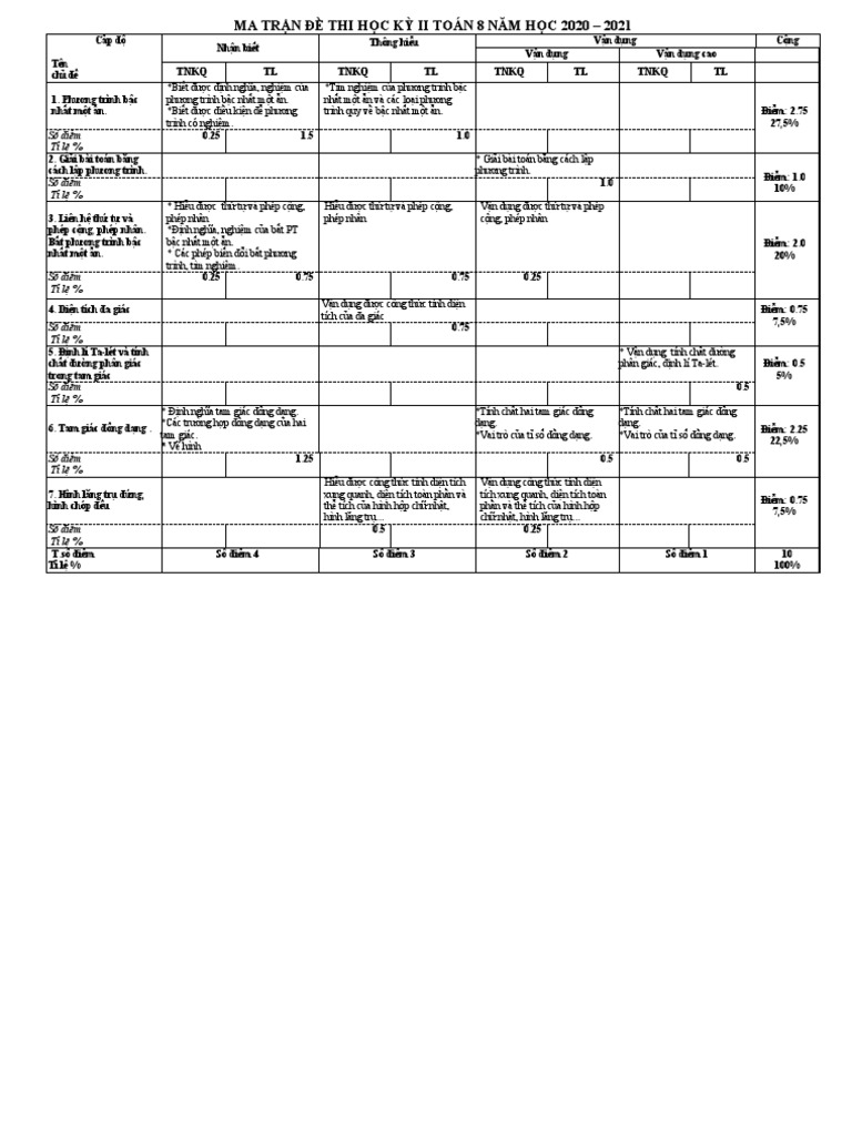 Ma Tran Toan 8 hk2 Nam 2020-2021 | PDF