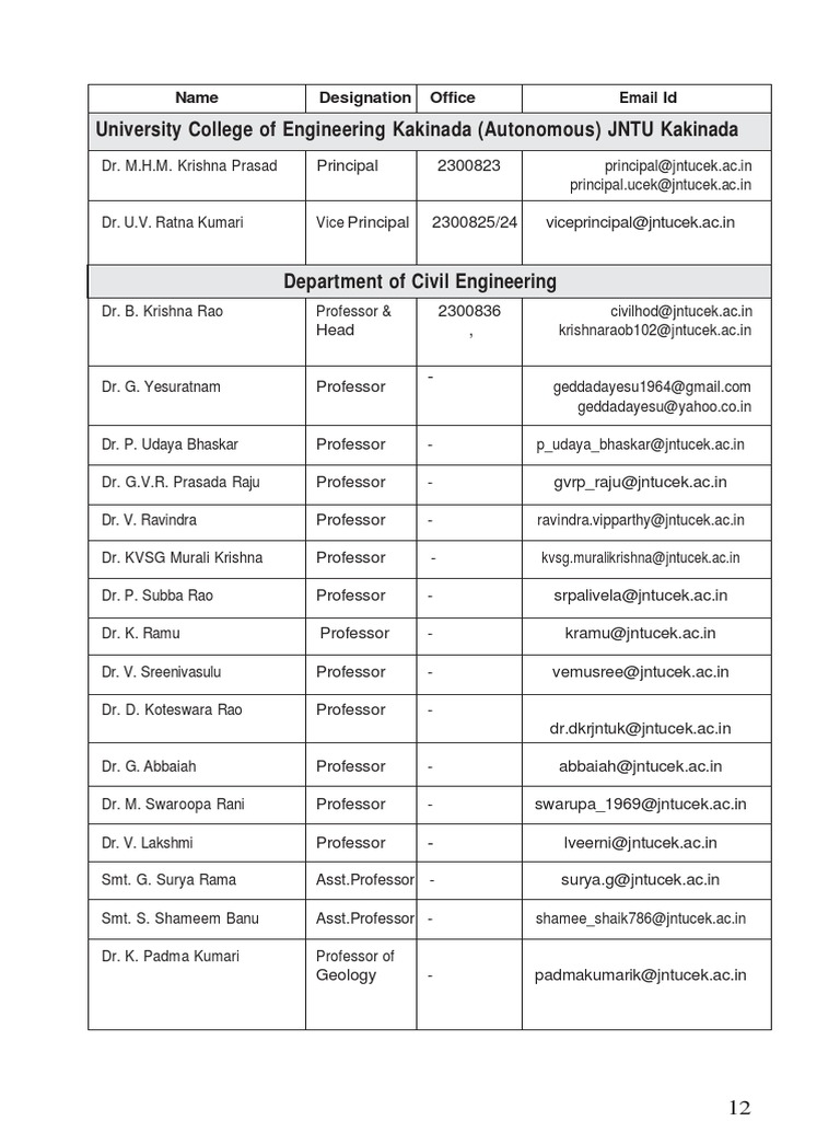 Jntuk Contacts | PDF