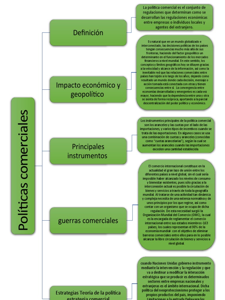 Politica Comercial JM | PDF | Política comercial | Arancel