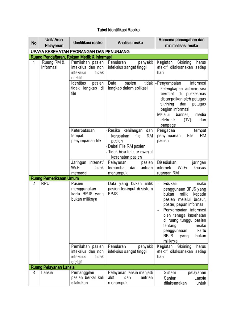 Tabel Identifikasi Risiko UKP | PDF