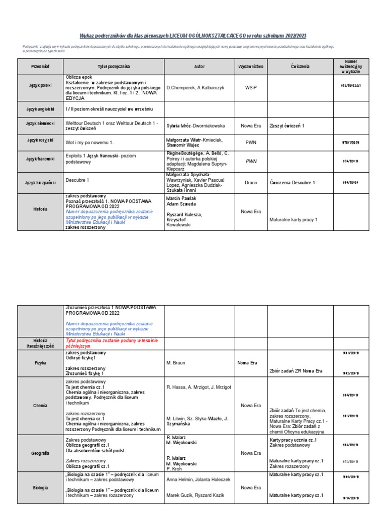 Wykaz Podrecznikow Dla Klas Pierwszych Liceum | PDF