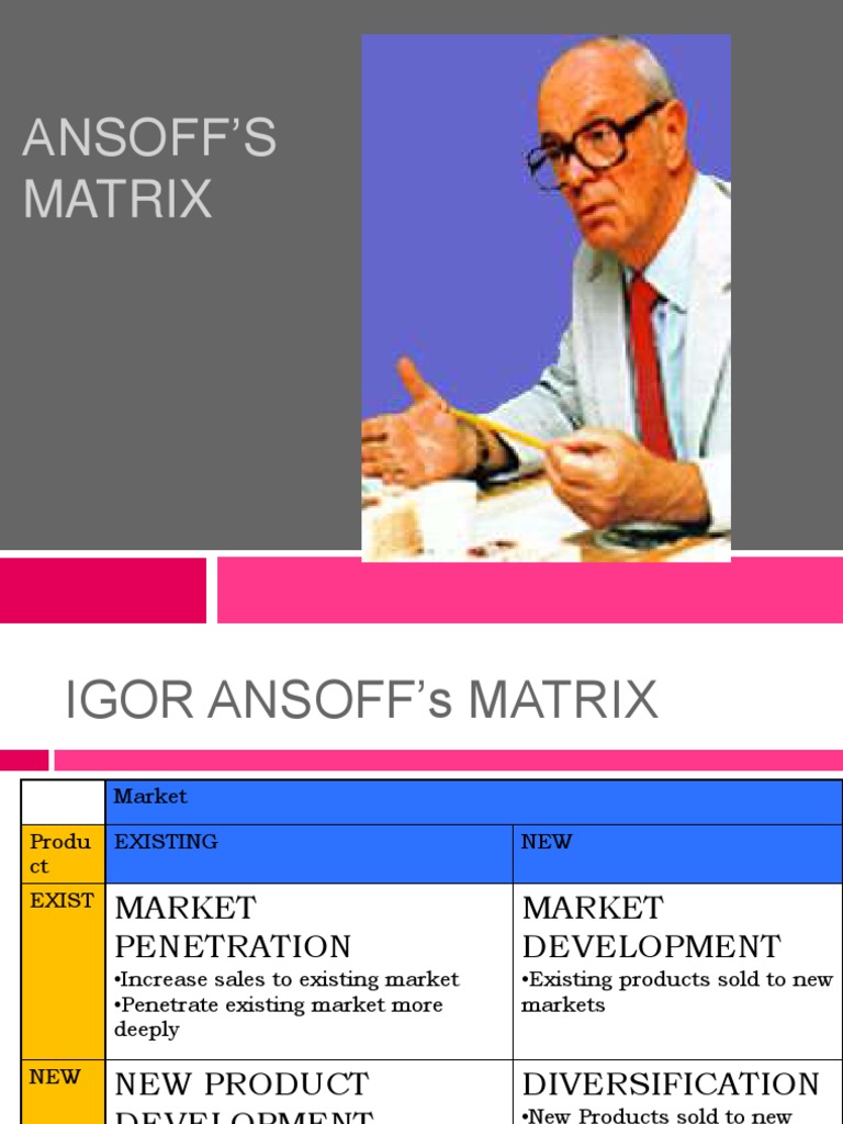 An Overview of Ansoff's Matrix and Strategies for Market Penetration ...