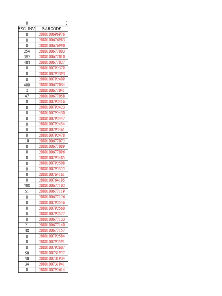 Citihardware Dasma Inventory | PDF