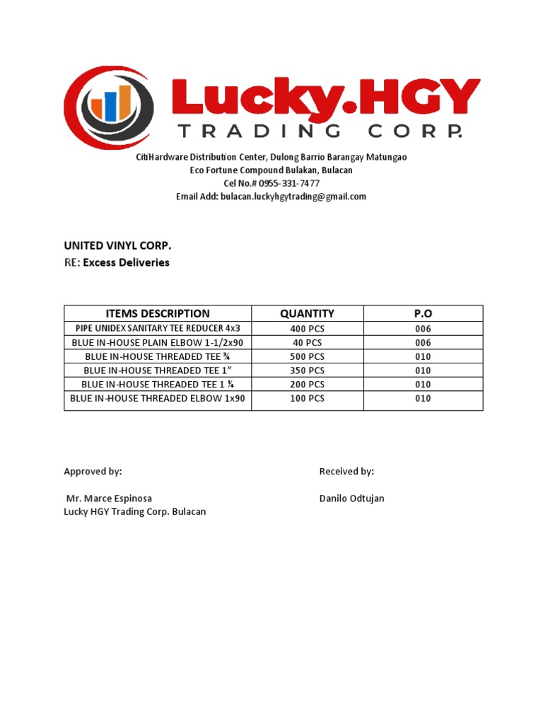 Bhgy Return Items | PDF