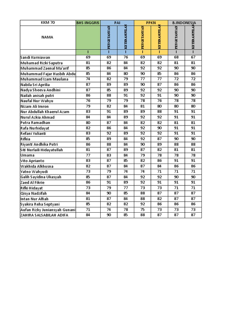 Rekap Nilai 5B | PDF