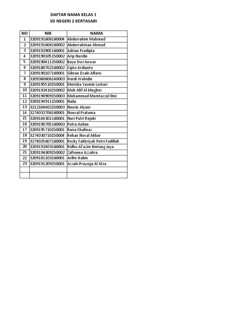 Daftar Nama Kelas 1, 2, Dan 5 - SDN 2 Kertasari | PDF