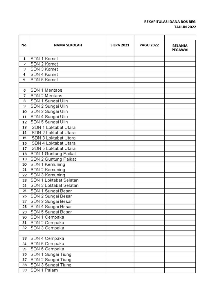 Rekap Dana BOS SD Guntung Manggis 2022 | PDF