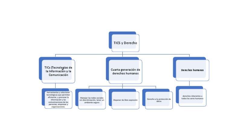 Actividad B8 | PDF | Informática