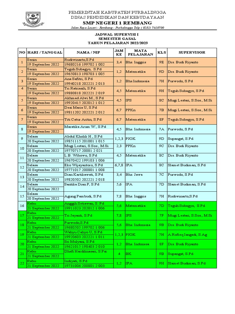 Jadwal Supervisi Genap 2022-2023 | PDF