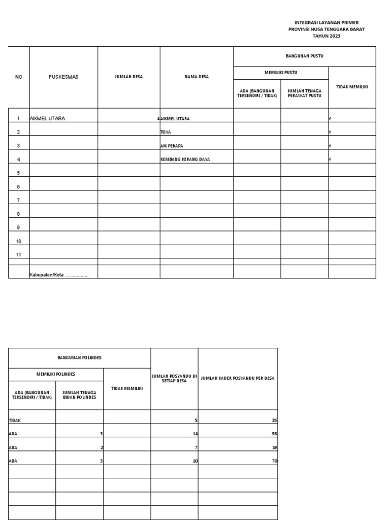 Laporan Posyandu ILP 2023 NTB | PDF